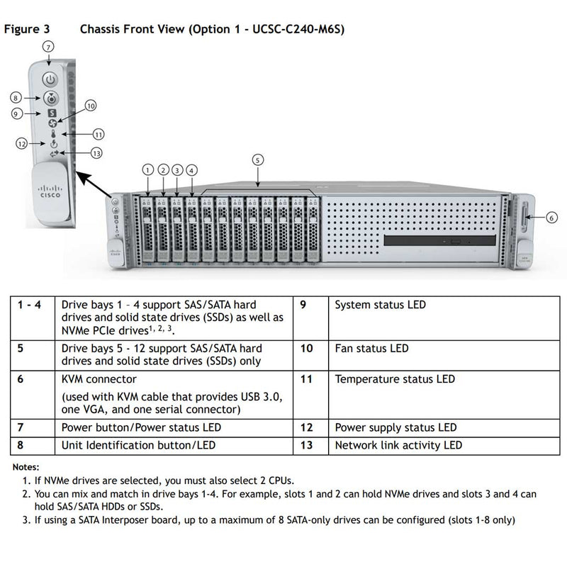 Cisco UCS C240 M6 SFF Rack Server CTO - ECS