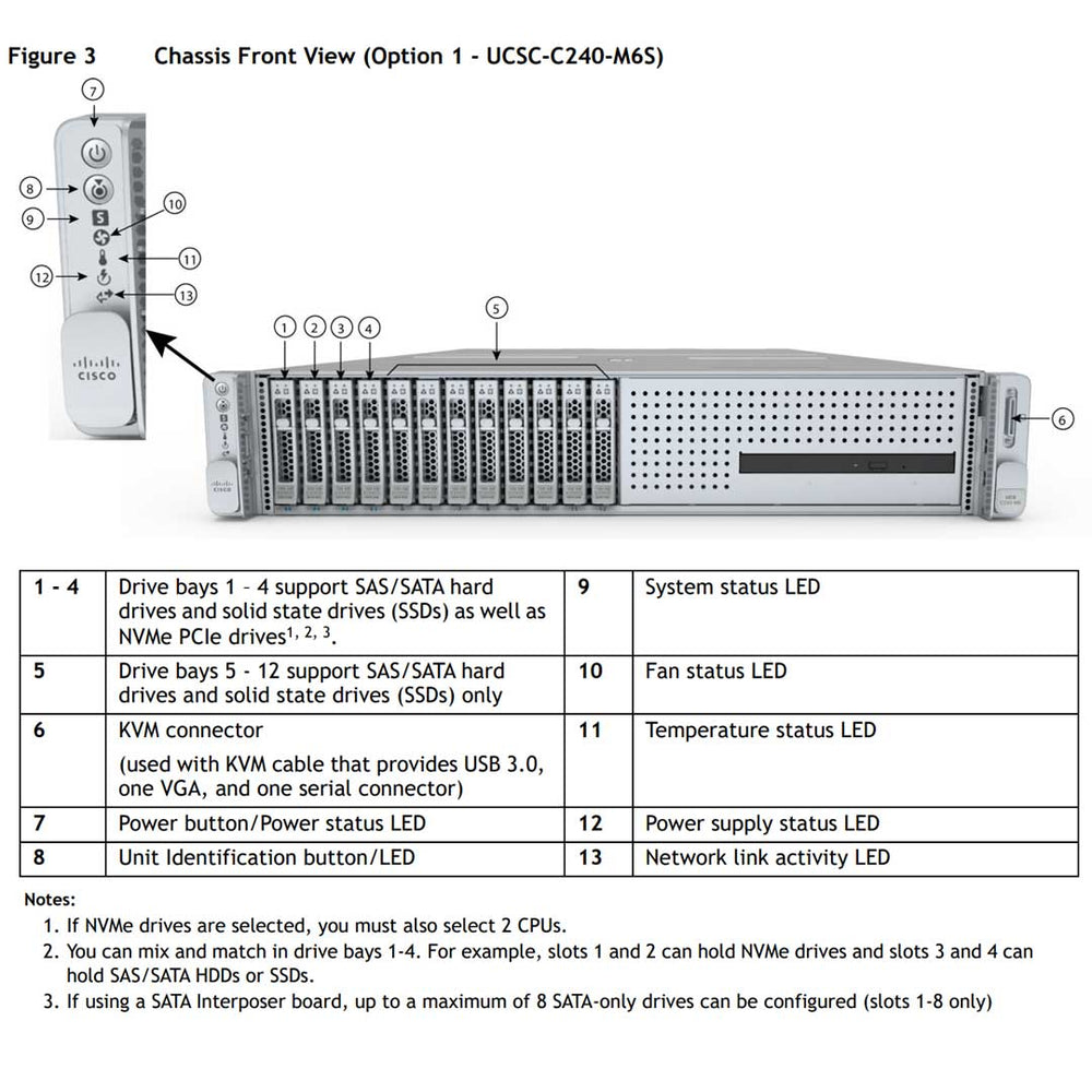 Cisco Chassis - ECS