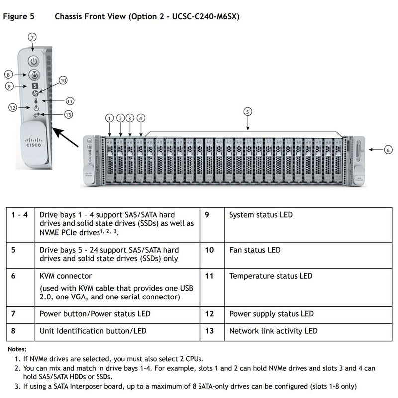 Cisco UCS C240 M6 SFF Rack Server CTO - ECS