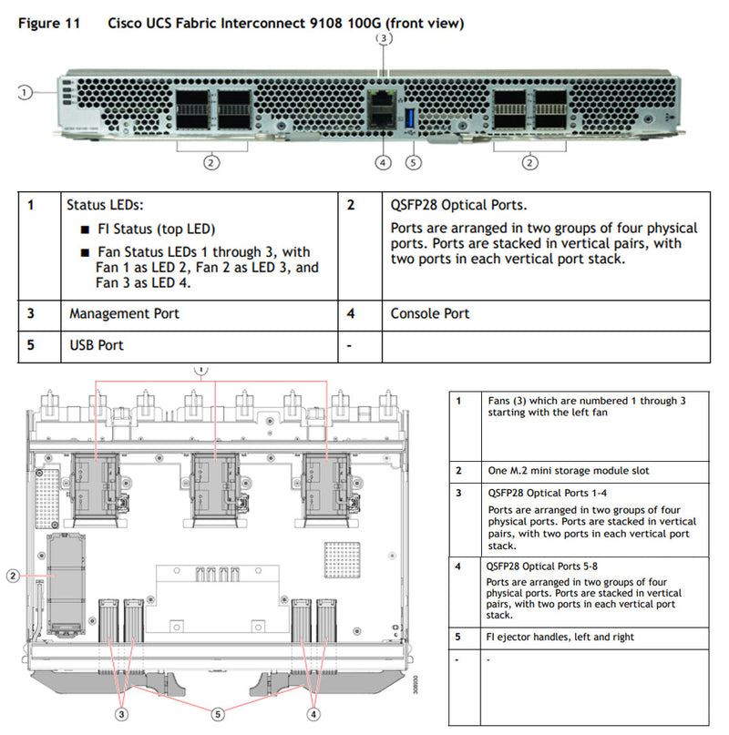 Cisco UCS X-Series X9508 M6 7U Enclosure CTO - ECS