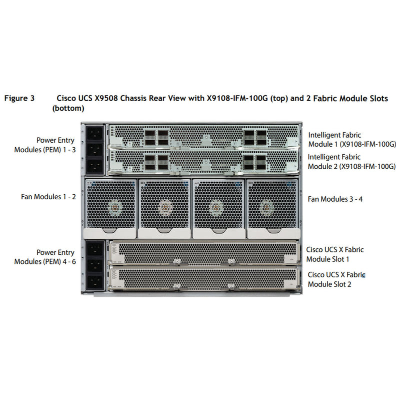 Cisco UCS X-Series X9508 M6 7U Enclosure CTO - ECS
