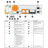 Dell EMC Unity 450F All Flash - ECS
