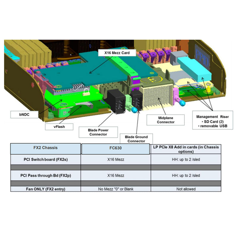 Dell PowerEdge FC630 Blade Server Chassis (8x1.8") - ECS