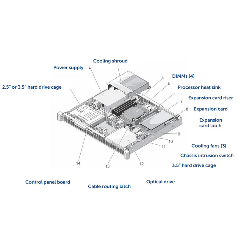 Dell PowerEdge R220 Rack Server CTO - ECS