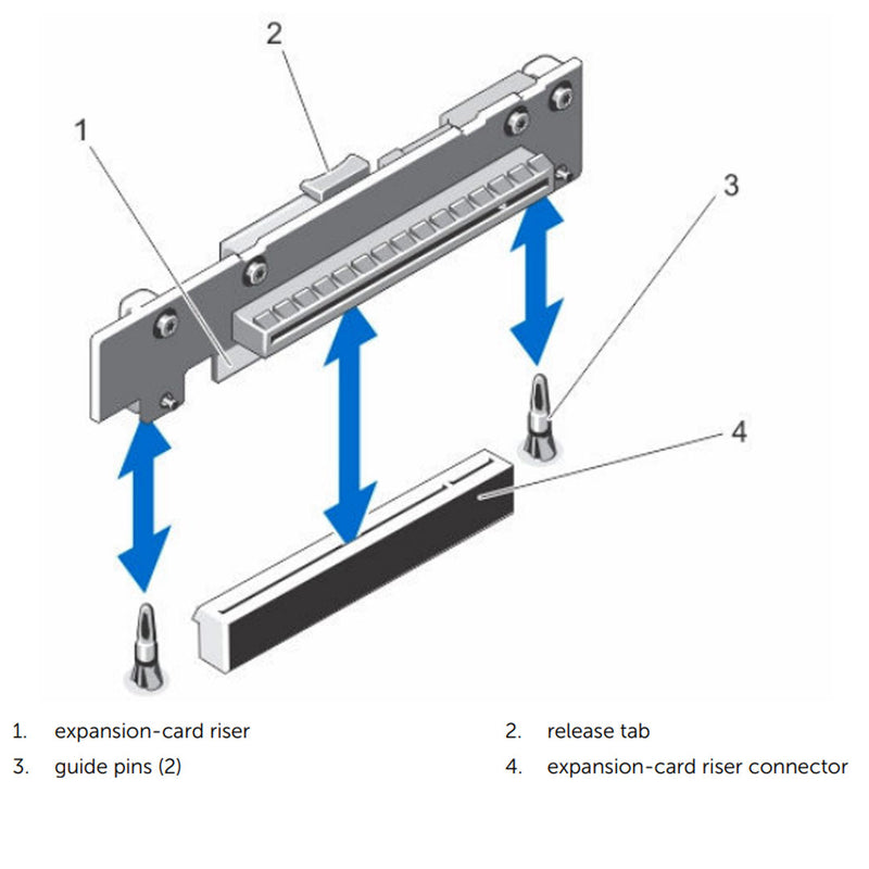 Dell PowerEdge R220 Riser 1 - ECS