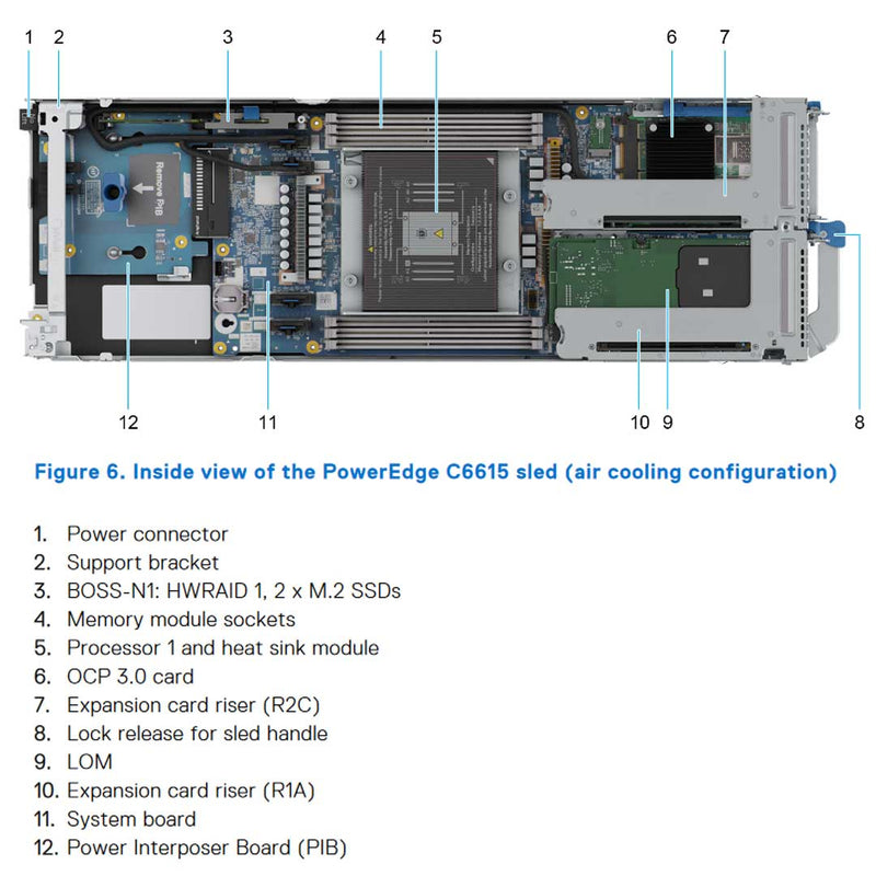 Dell PowerEdge C6615 Node Server Chassis - ECS