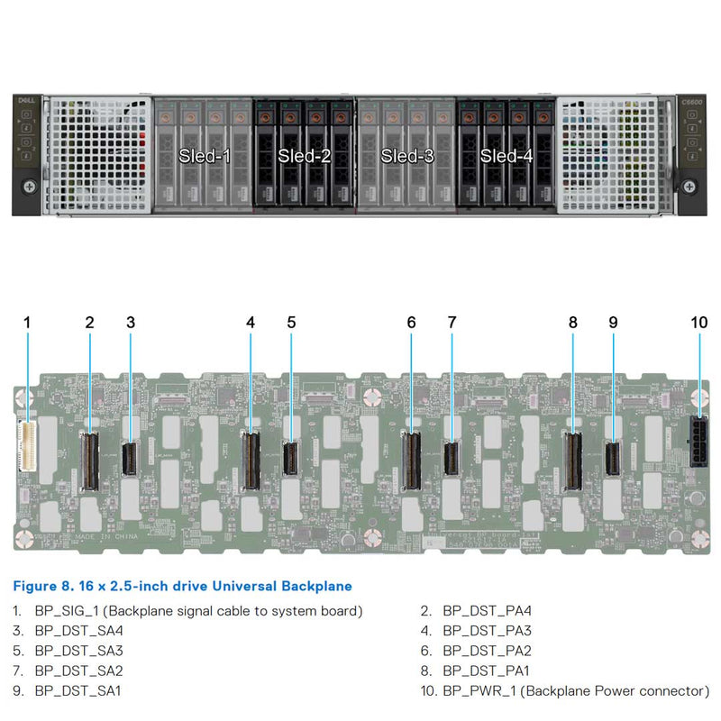Dell PowerEdge C6615 Node Server Chassis - ECS