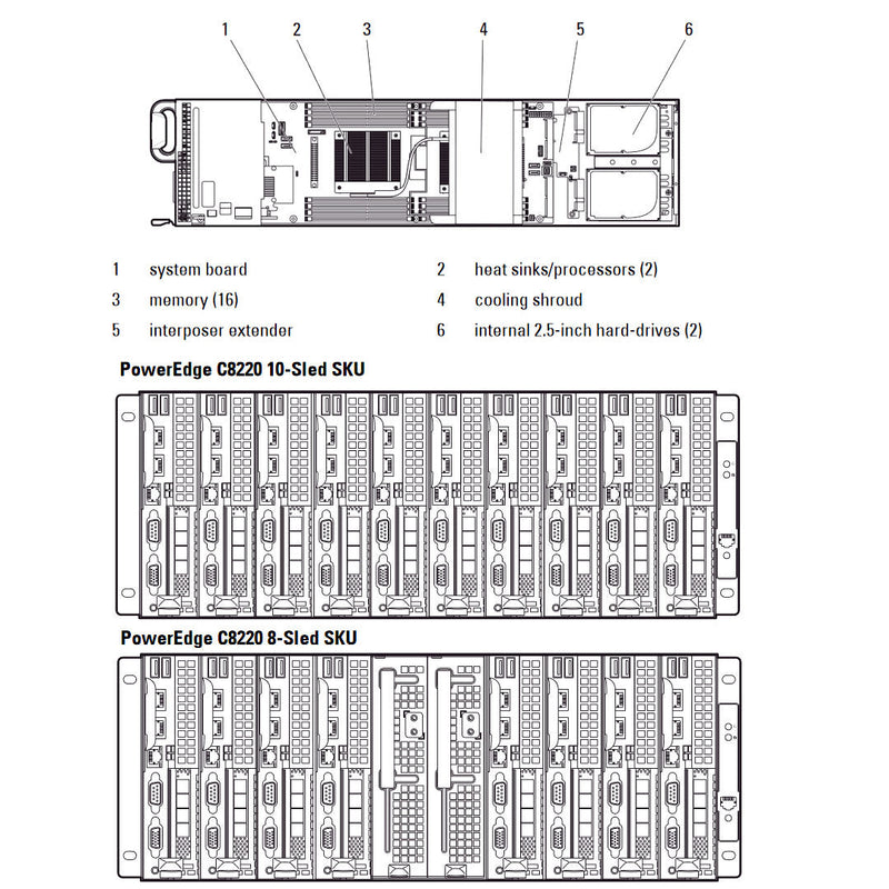 Dell PowerEdge C8220 2 SFF Compute Sled Chassis - Express Computer Systems