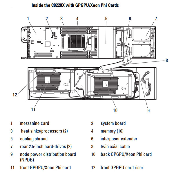 Dell PowerEdge C8220X 2 SFF + GPU Compute Sled Chassis - ECS
