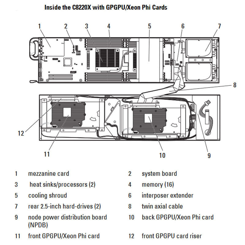 Dell PowerEdge C8220X 2 SFF + GPU Compute Sled Chassis - ECS