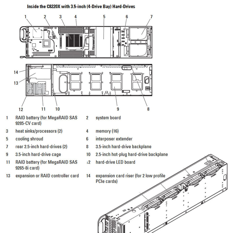 Dell PowerEdge C8220X 2 SFF + GPU Compute Sled Chassis - ECS