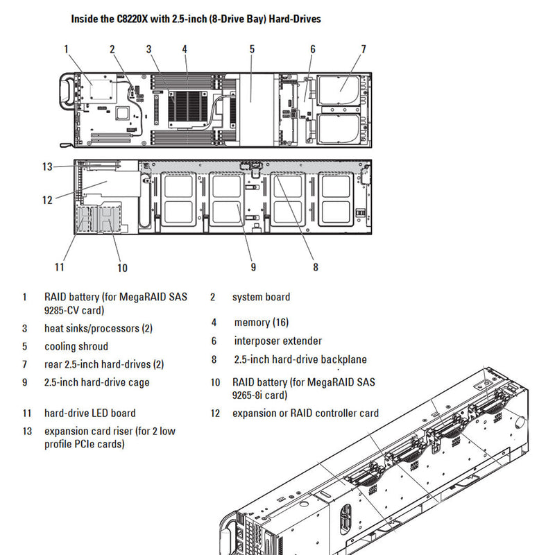 Dell PowerEdge C8220X 2 SFF + GPU Compute Sled Chassis - ECS