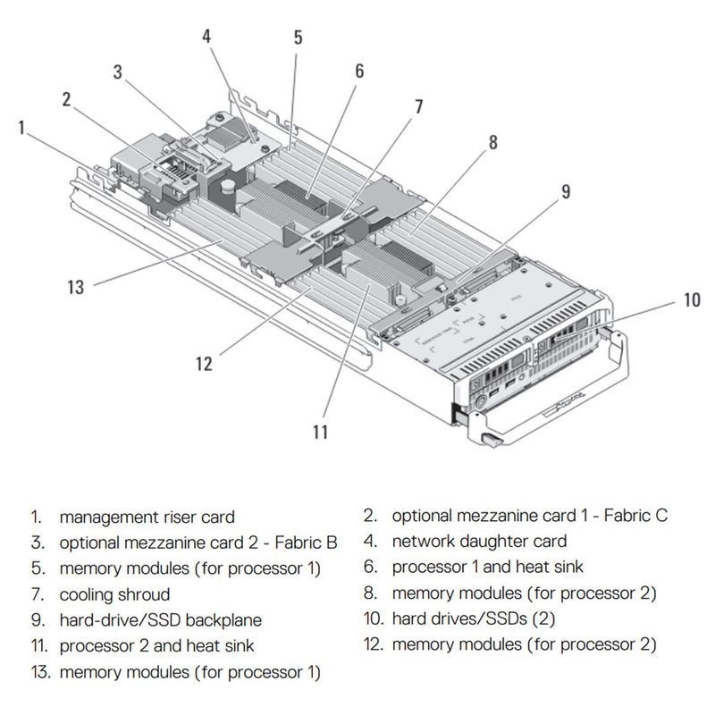 Dell PowerEdge M620 Blade Server CTO - ECS