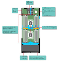 Dell PowerEdge M630 Blade Server Chassis VRTX (4x1.8" SAS) - ECS