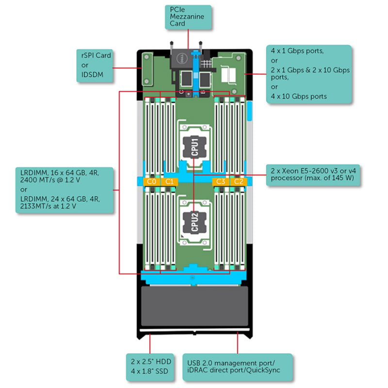 Dell PowerEdge M630 Blade Server Chassis VRTX (4x1.8" SAS) - ECS