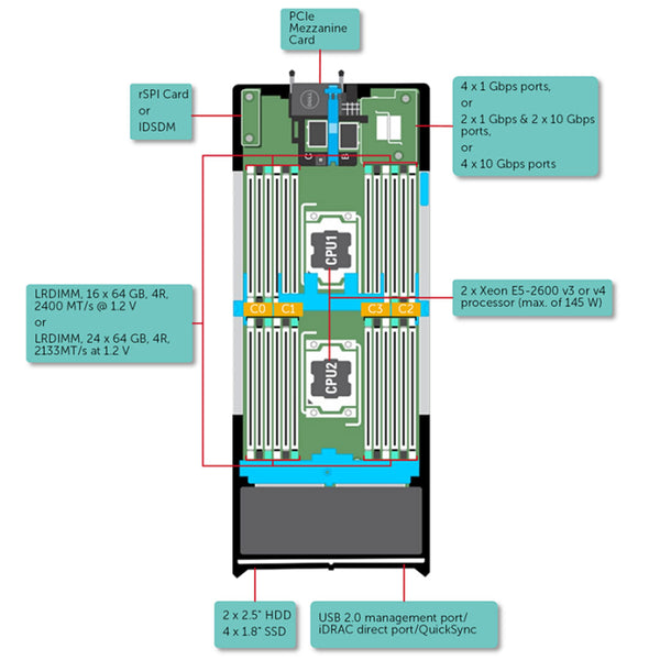 Dell PowerEdge M630 Blade Server Chassis VRTX (2x2.5" SAS) - ECS