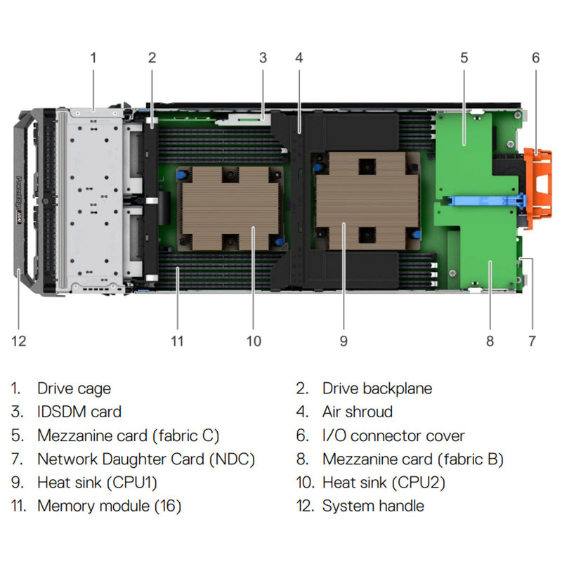 Dell PowerEdge M640 Blade Server Chassis M1000E (2x2.5") - ECS