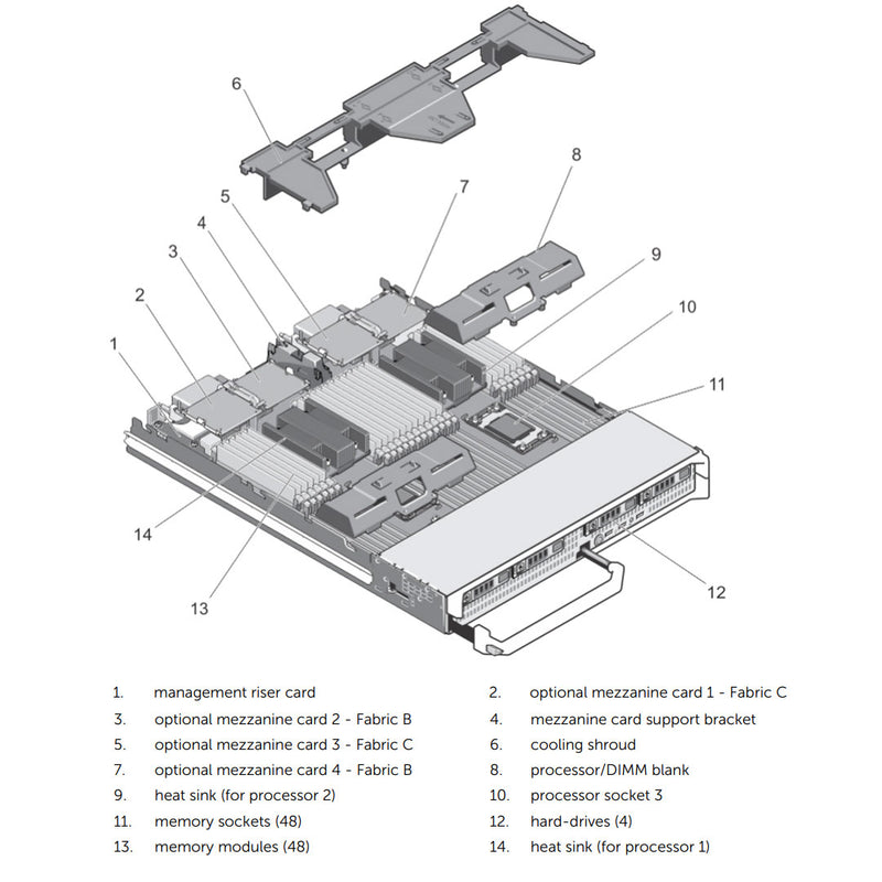 Dell PowerEdge M820 Blade Server Chassis (2x2.5") - ECS