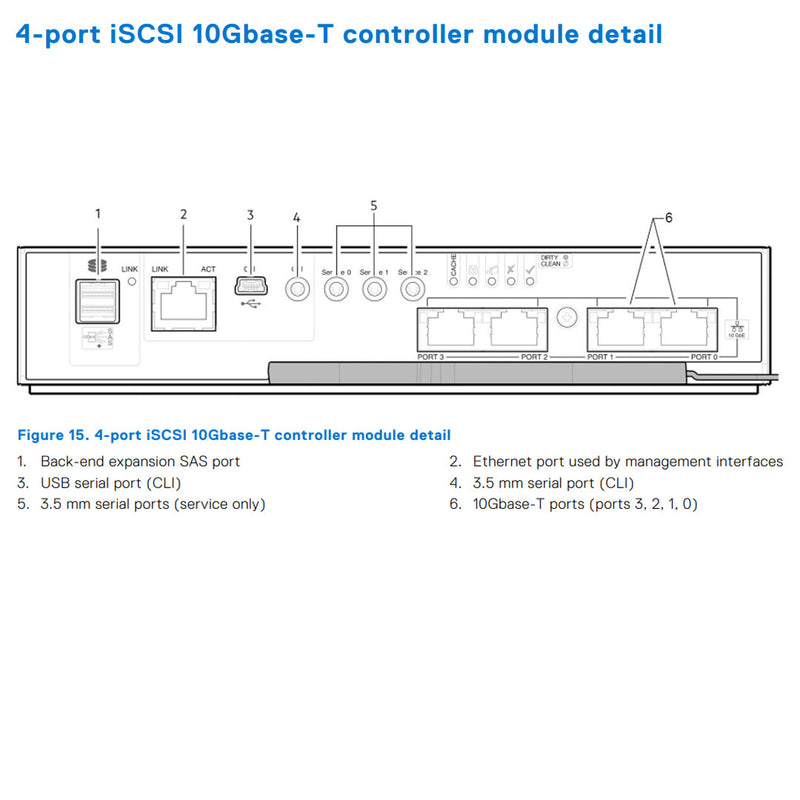 Dell PowerVault ME4012 (12x3.5") Chassis - ECS