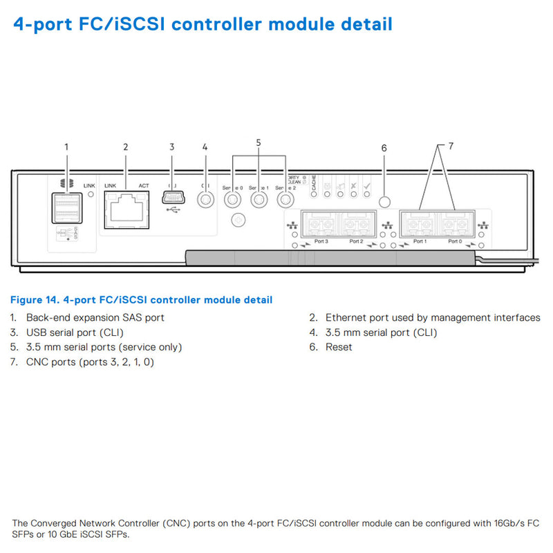 Dell PowerVault ME4024 (24x2.5") Chassis - ECS