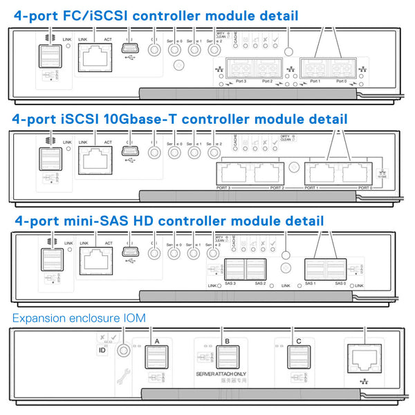 Dell PowerVault ME4084 (84x3.5") Chassis - ECS