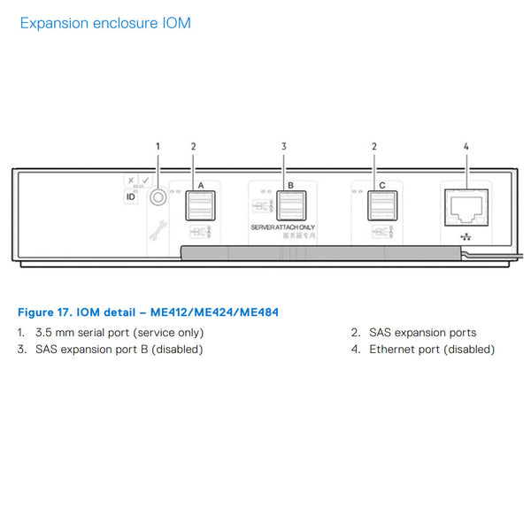 Dell PowerVault ME484 (84x3.5") Chassis - ECS