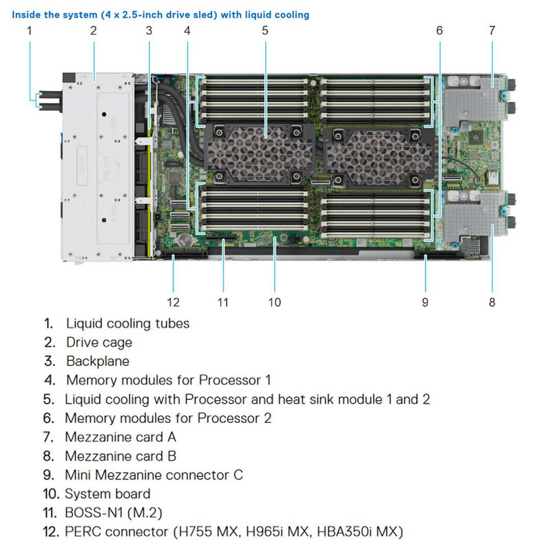 Dell PowerEdge MX760c 6x2.5" Universal Compute Sled Chassis - ECS