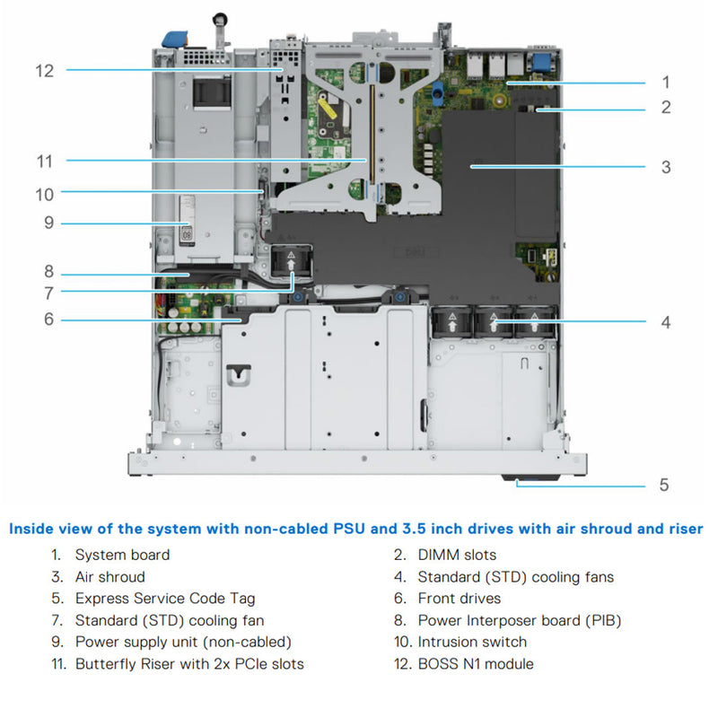 Dell PowerEdge R260 Rack Server (2x 3.5" SAS/SATA) - ECS