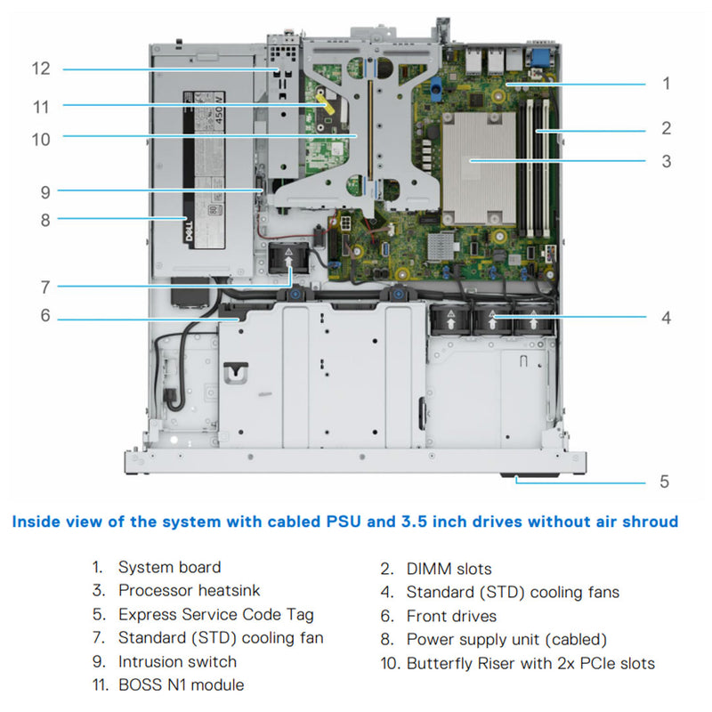 Dell PowerEdge R260 Rack Server (2x 3.5" SAS/SATA) - ECS