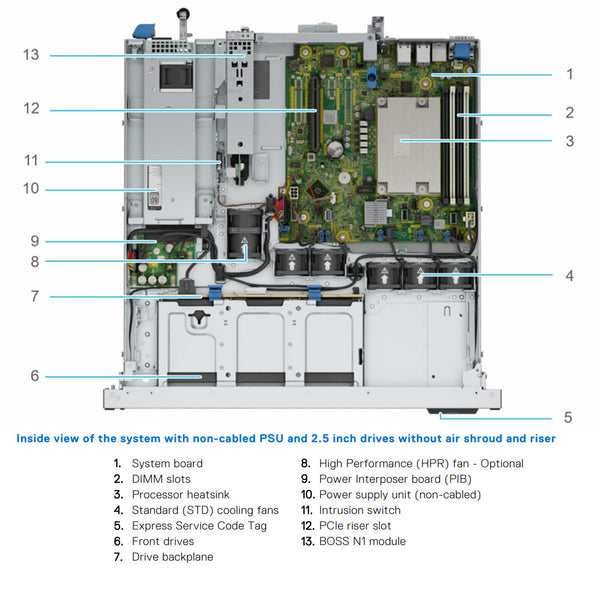 Dell PowerEdge R260 Rack Server CTO - ECS