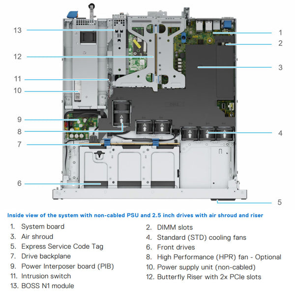 Dell PowerEdge R260 CTO Rack Server - ECS