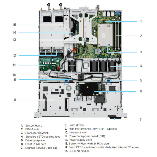 Dell PowerEdge R360 Rack Server (4x 3.5" SAS/SATA) - ECS
