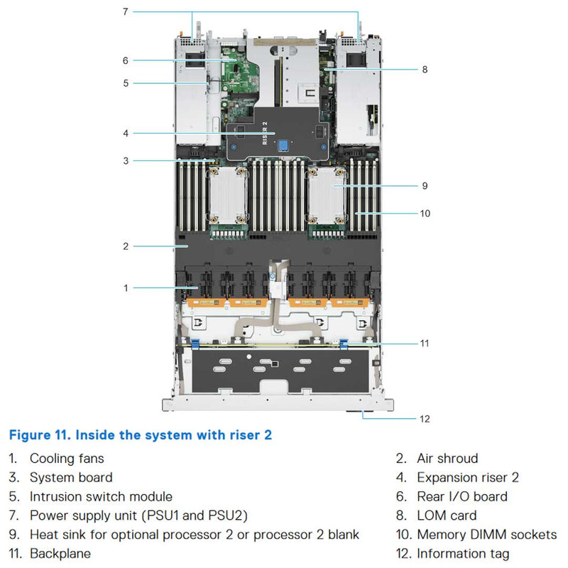 Dell PowerEdge R660 Rack Server Chassis (8x 2.5") - ECS