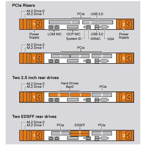 Dell PowerEdge R660 Rack Server No Backplane - ECS