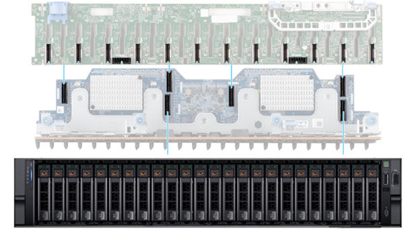 HMKT1 | Dell PowerEdge R760 24x2.5" NVMe Gen 5 Switched Backplane - ECS