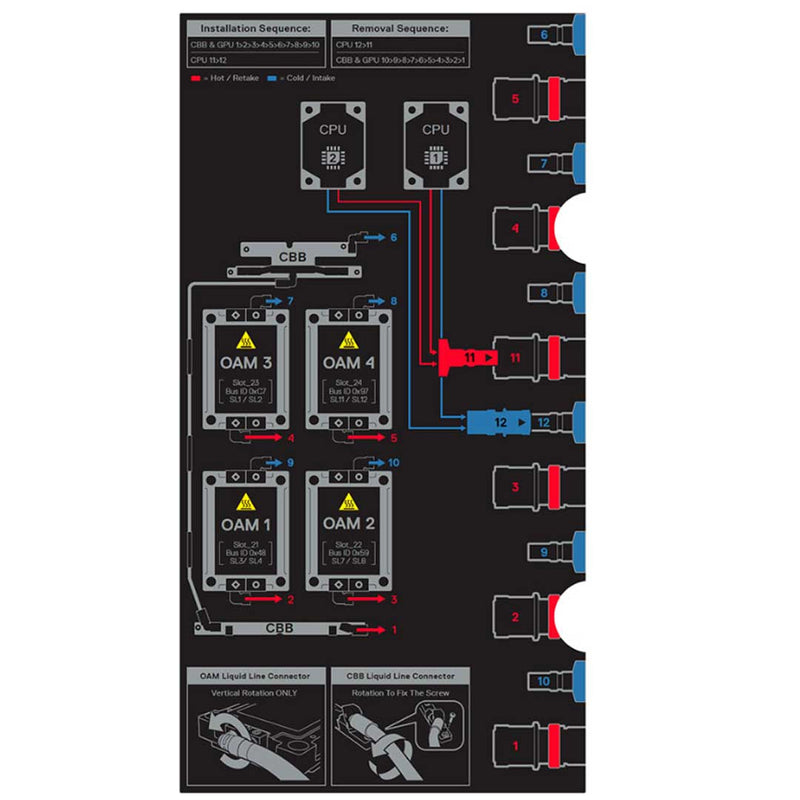 Dell PowerEdge XE9640 Rack Server Chassis with Intel GPU - ECS