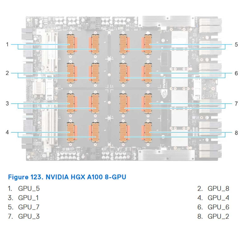 Dell PowerEdge XE9680 Fully Loaded 8x A100 SXM4 - ECS