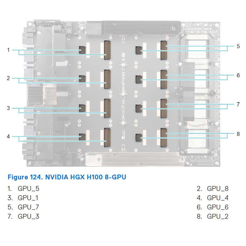 Dell PowerEdge XE9680 Fully Loaded 8x H100 SXM5 - ECS
