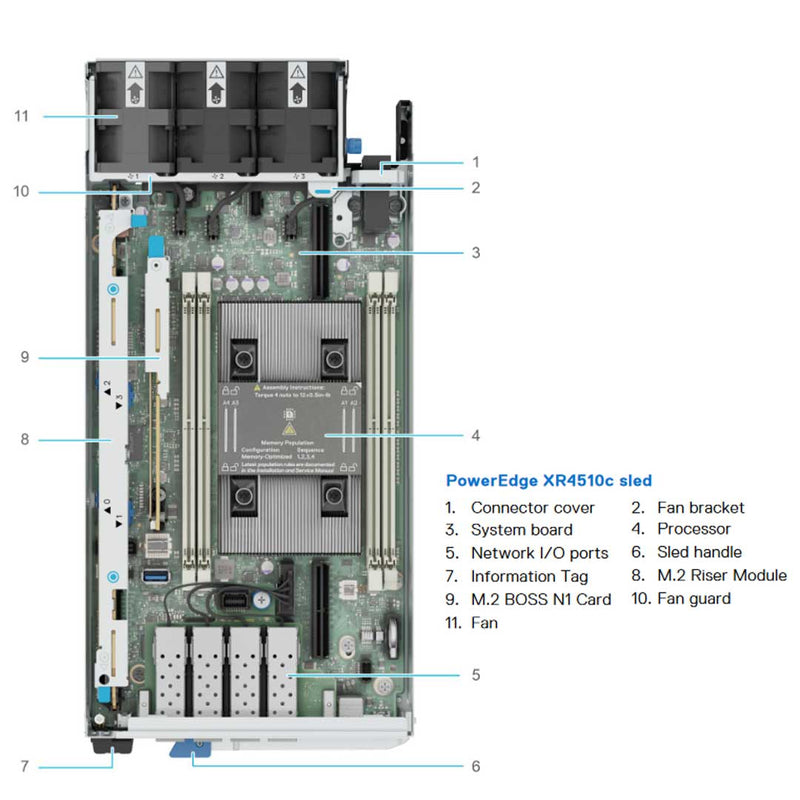 Dell PowerEdge XR4510c Node/Sled Server Chassis - ECS