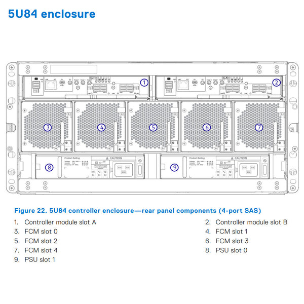 Dell PowerVault ME4084 84x3.5" SAN Storage Array CTO - ECS