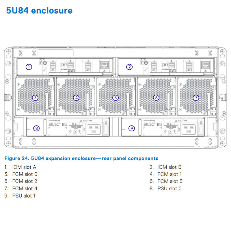 Dell PowerVault ME484 84x3.5" SAN Expansion Array CTO - ECS