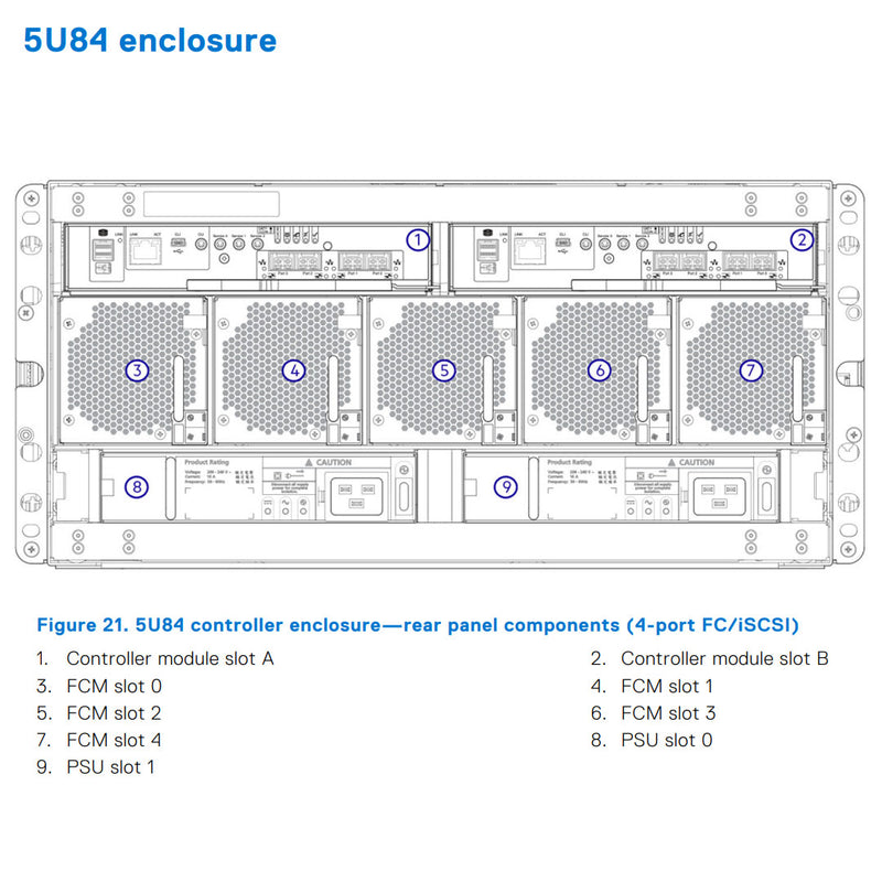 Dell PowerVault ME484 (84x3.5") Chassis - ECS