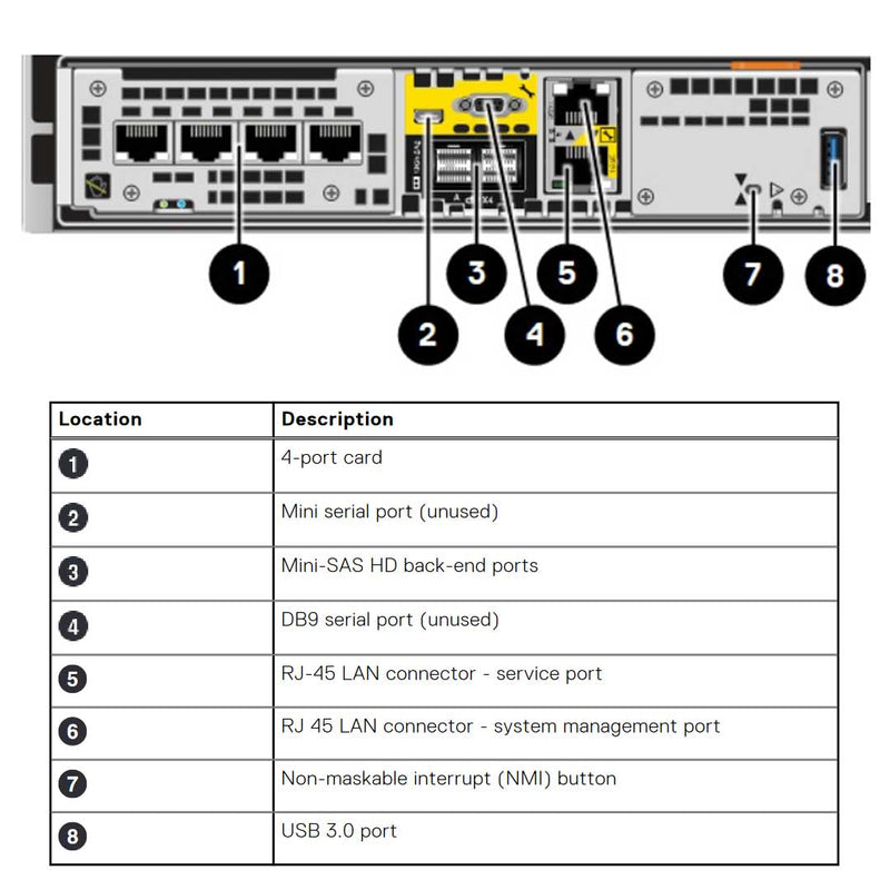 Dell EMC Unity XT 480 Hybrid - ECS