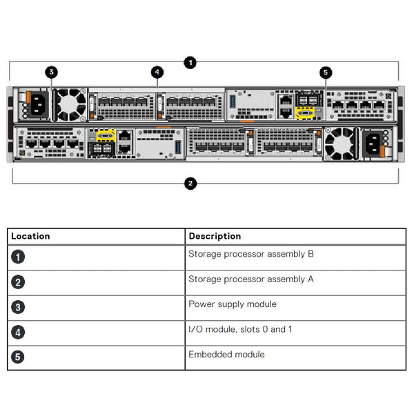 Dell EMC Unity XT 480 Hybrid - ECS