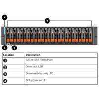 Dell EMC Unity XT 880 Hybrid - ECS