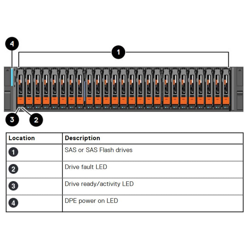 Dell EMC Unity XT 380F All Flash - ECS