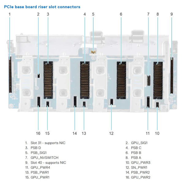 Dell PowerEdge XE9680 Rack Server CTO - ECS