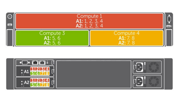 Dell PowerEdge FX2 3-Bay Enclosure Chassis - ECS