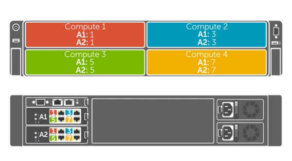 Dell PowerEdge FX2 4-Bay Enclosure Chassis - ECS