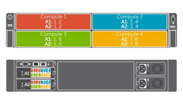 Dell PowerEdge FX2 4-Bay Enclosure Chassis - ECS